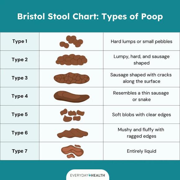 Weird-Looking Stools: How Your Poop Can Signal Colon Cancer - NewsBreak