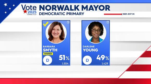 Barbara Smyth declares victory in Democratic primary for Norwalk mayor ...