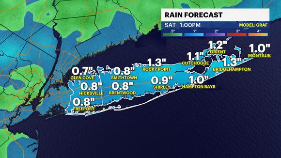 Another day of sun before rain arrives to end the workweek