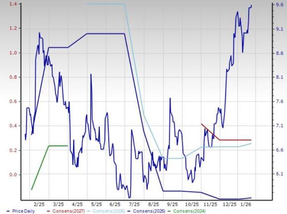 3 Media Stocks to Buy From a Prospering Industry - NewsBreak