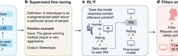 New roadmap for evaluating AI morality proposed - NewsBreak