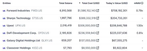 SOL drops to $95 as Bitcoin, AI stocks and gold sell off: Will traders ...