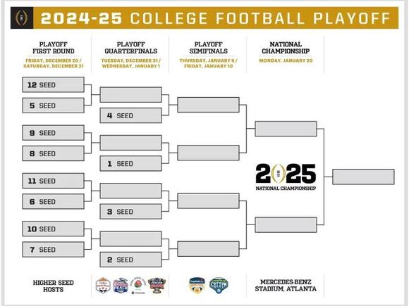 Cfp Championship Game 2025 Tickets Guide To Prices Parking And More