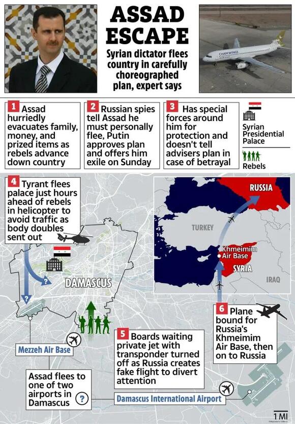 Assad’s ‘skin-saving last act’: Tyrant ‘sold military secrets to enemy ...