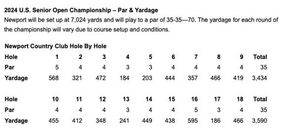 USGA Announces Tee Times for First Two Rounds of 2024 U.S. Senior Open ...