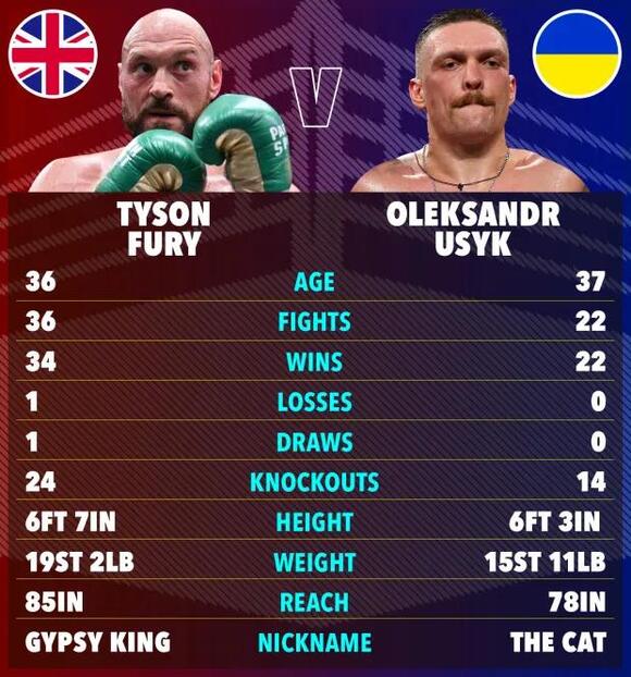Who is Oleksandr Usyk’s wife Yekaterina, and how many children do ...