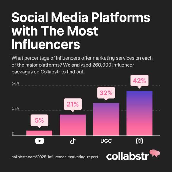 2025 Influencer marketing report: Trends and statistics for influencer ...
