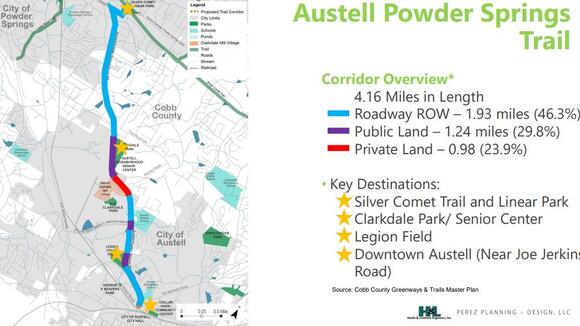 Explore the Proposed Cobb County Trail to Connect Austell, Powder ...
