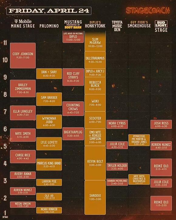 Here’s how to watch the 2026 Stagecoach Festival livestream - NewsBreak