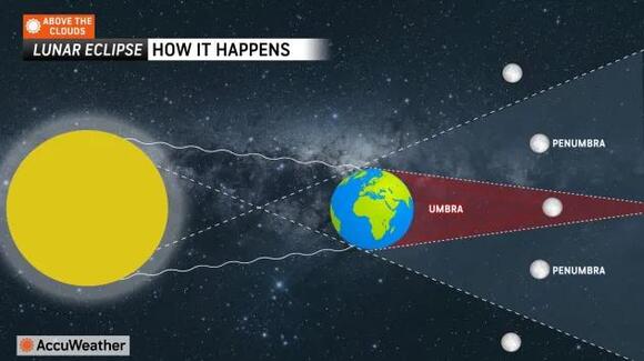 March’s total lunar eclipse will turn the moon red, here’s when to see ...