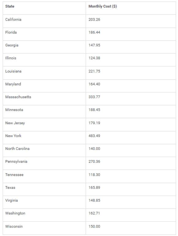 The real cost of car ownership in the US - NewsBreak