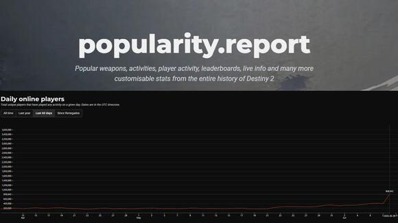 Destiny 2 Hits Over 800k Players In Final Update As Players Try to Save ...