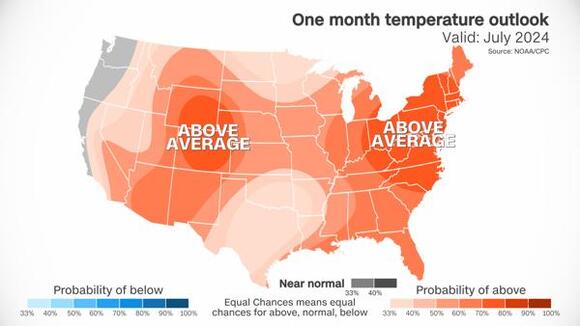 When will the heat end? Never.