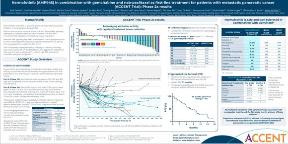 Amplia presents updated pancreatic cancer trial data at ASCO GI - NewsBreak