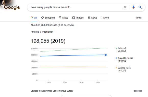 Drivers Are Asking: What’s Happening to the Love’s on I-27? - NewsBreak