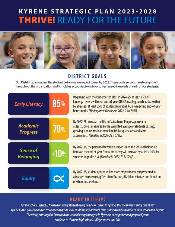 Kyrene superintendent shares results from strategic plan's first year ...