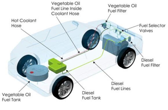 Biofuels and Engine Compatibility, A Fight for the Future of ICE ...