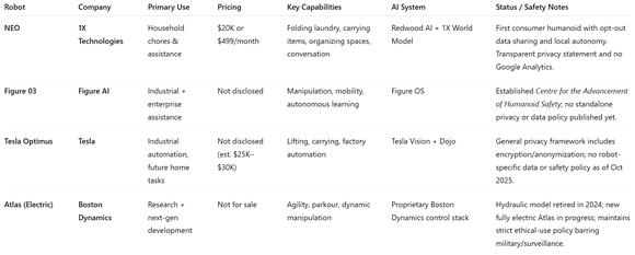 1X’s NEO Home Robot Launches: $20K or $499/Month for Household Chores ...