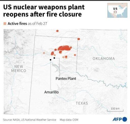 US nuclear weapons plant reopens after wildfires closure