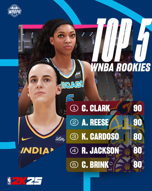 A’ja Wilson Has A 99 Overall Rating In ‘NBA 2K25,’ Making Her The ...