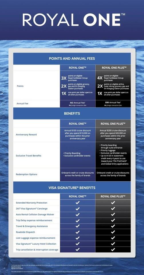 Cruisers Can Now Earn Points Across All Royal Caribbean Brands With New ...