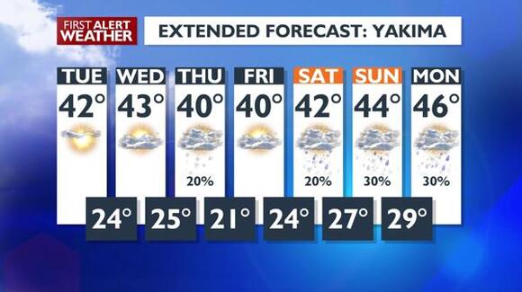 Trace amounts of low elevation snow this week - NewsBreak