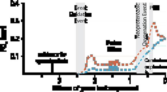 10 Mind-Bending Geological Events That Shaped Our Planet - NewsBreak