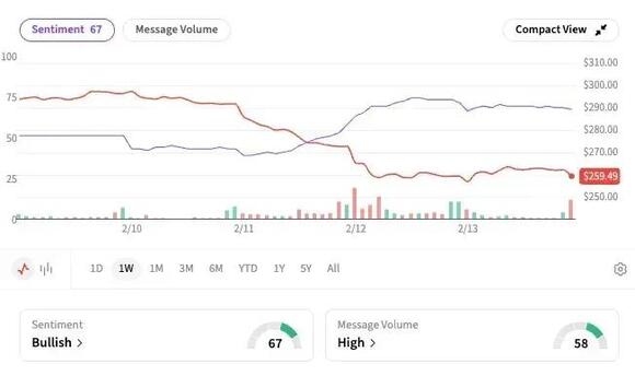 IBM Stock Suffers Worst Weekly Drop In Six Years – Retail Calls It ...