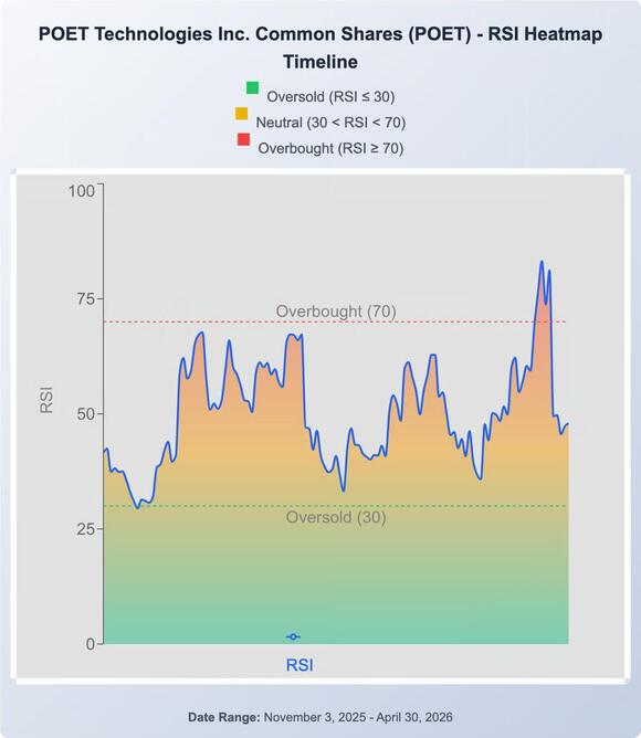 POET Technologies Stock Rebounds: What The Marvell Order Cancellation ...
