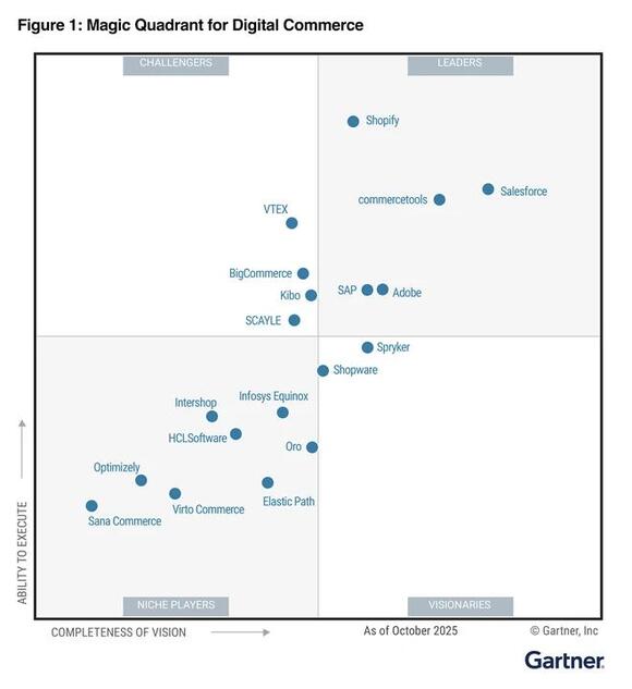 VTEX Named a Challenger in the 2025 Gartner® Magic Quadrant™ for ...