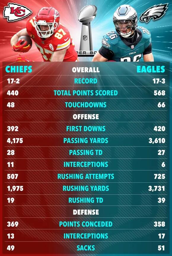 Travis Kelce and Patrick Mahomes planning surprise for entire 65-person ...