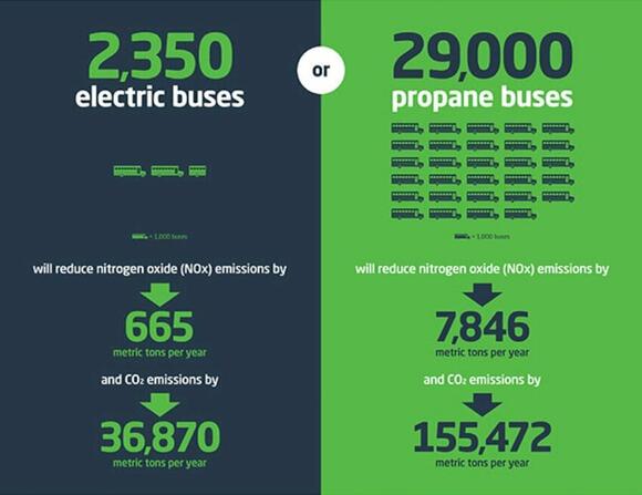 Understanding the Cost of Replacing Diesel Buses - NewsBreak