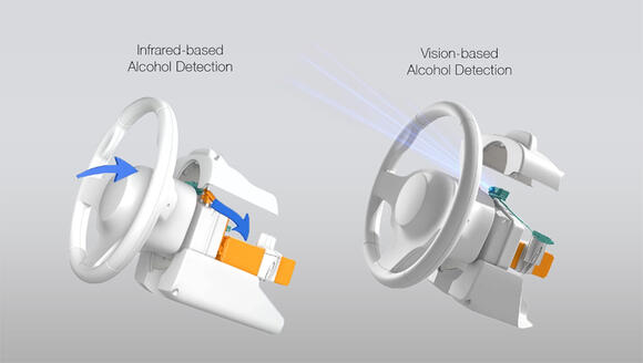 Federally Mandated Driver Surveillance Tech Faces Delay After New ...