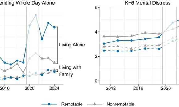 Remote work is taking its toll on the mental health of American workers ...