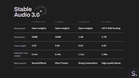 Stability AI releases a new audio model that can create 6-minute songs ...