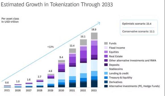 Crypto Long & Short: 2026 Marks the Inflection Point for 24/7 Capital ...