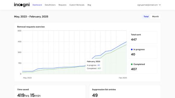 Incogni vs. DeleteMe 2025: Best Data Removal Service? - NewsBreak