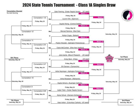 2024 IGHSAU High School Tennis State Tournament Brackets