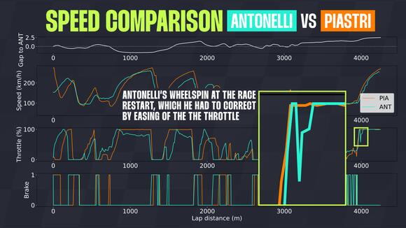 A new angle on Oscar Piastri vs Kimi Antonelli: Was his penalty ...