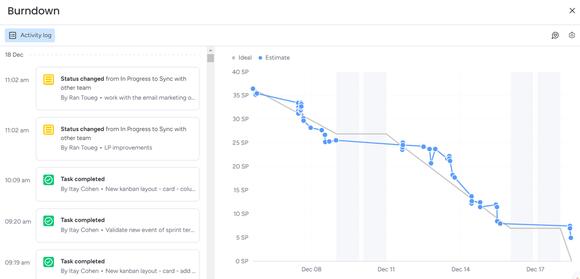 How to Create a Burndown Chart + Free Templates for Agile Teams - NewsBreak