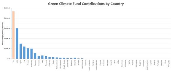 20 Ways Governments Are Addressing the Economic Costs of Climate Change ...