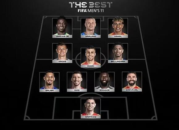 FIFA reveals Team of the Year, with FIVE Premier League stars included ...