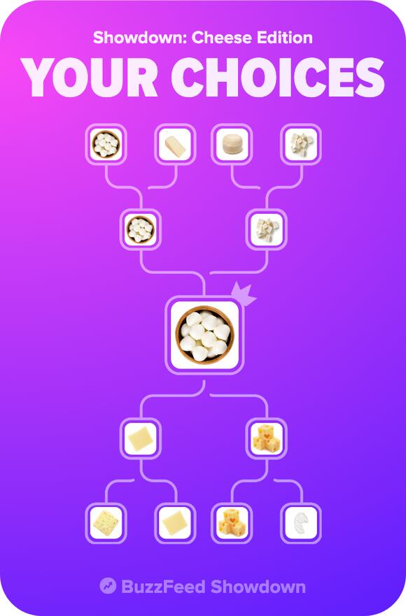 Here's How To Make A Showdown Quiz For The BuzzFeed Community - NewsBreak