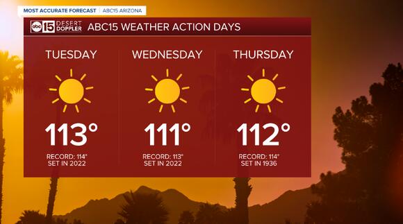 WHAT TO EXPECT: Another round of Excessive Heat Warnings in Arizona ...