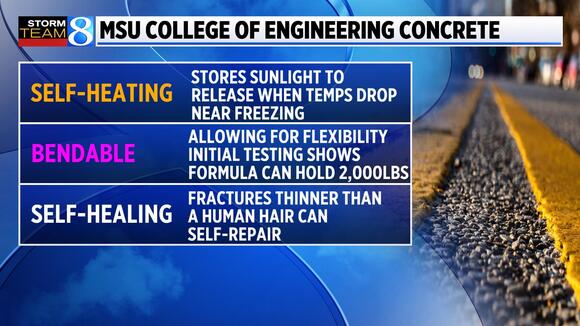 Ask Ellen: How do potholes form? - NewsBreak