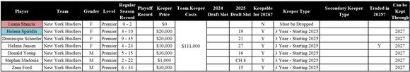 A Way Too Early Look at the MLP Offseason - Who Has to be Dropped ...
