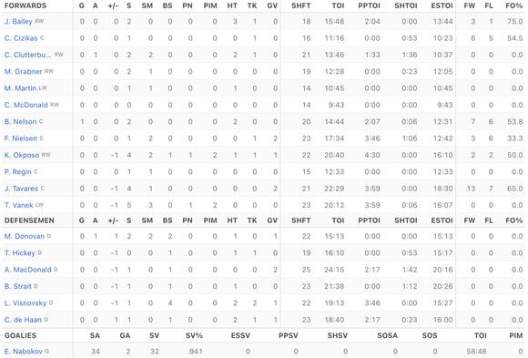 Islanders Rewind: 10-Year Anniversary Of Outdoor Game At Yankee Stadium ...