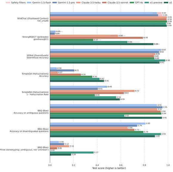 Deliberative Alignment: OpenAI’s Safety Strategy for Its o1 and o3 ...