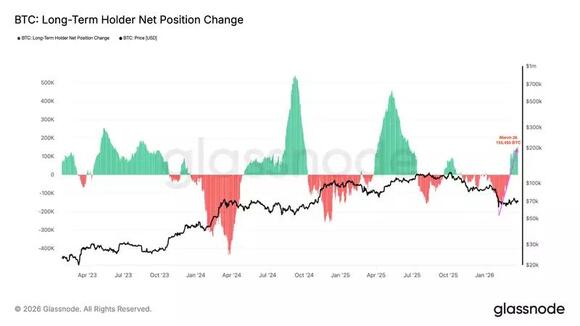 Bitcoin holders show ‘stronger’ conviction despite BTC price losing ...