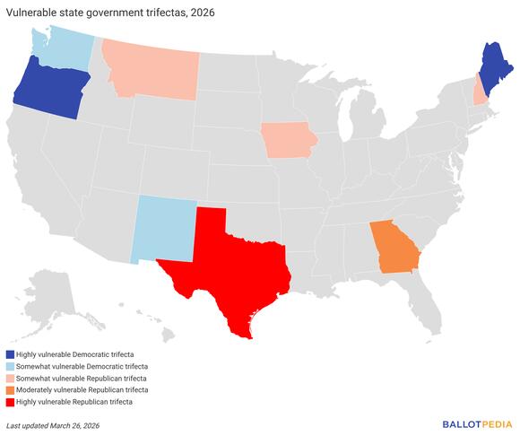 Ballotpedia's 2026 trifecta vulnerability ratings: Nine vulnerable ...